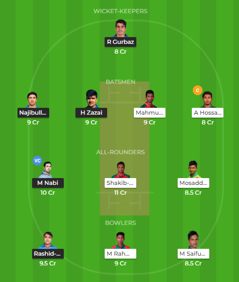 AFG vs BAN Final T20 Dream11 Team Predictions Today Match AFG vs BAN Final T20 Dream11 Team Predictions Today Match