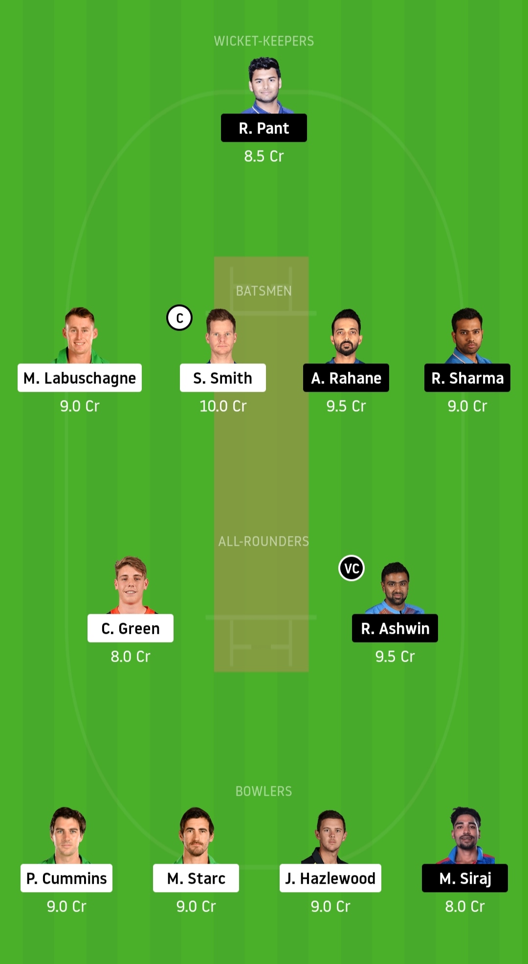IND vs AUS Dream11 Team Predictions Today (100% Winnings) IND vs AUS Dream11 Team Predictions Today (100% Winnings)
