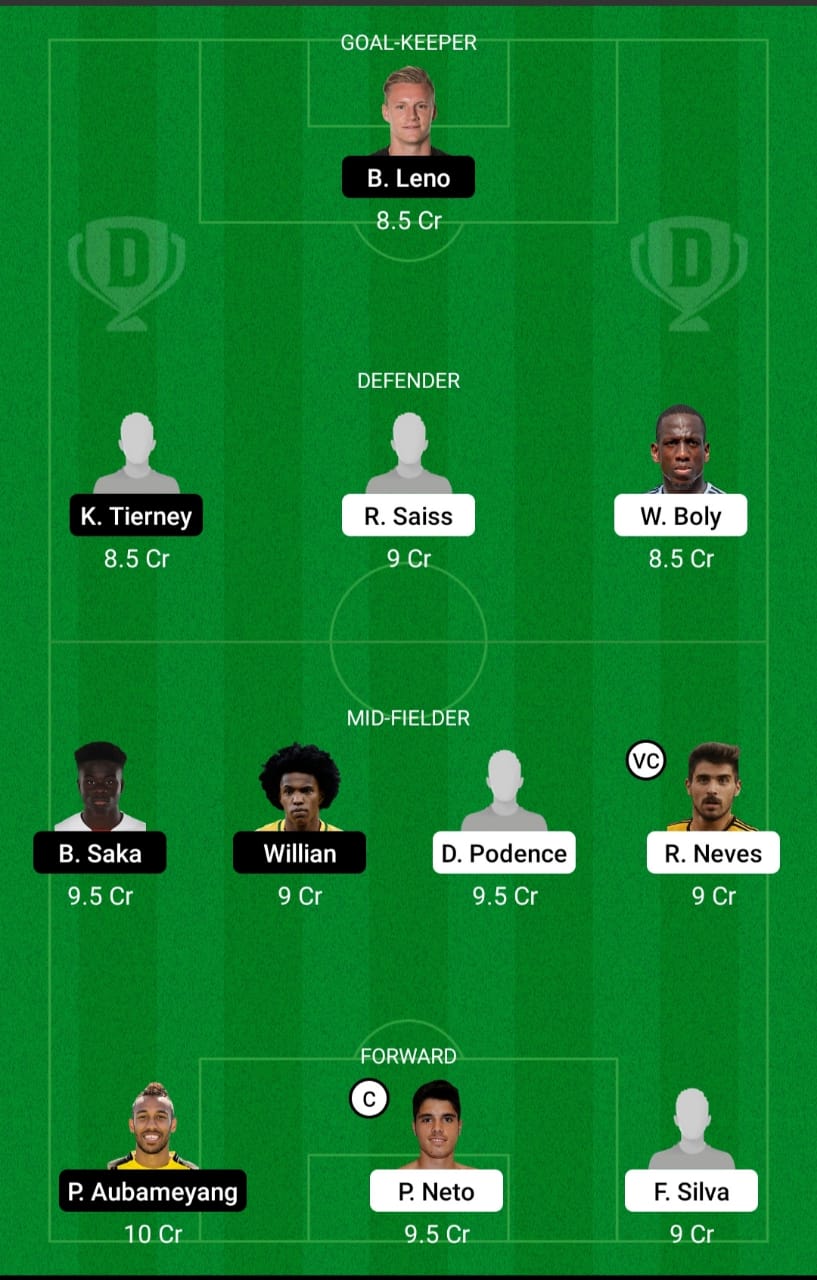 Wol Vs Ars Dream11 Team Prediction for Today's Match Wol Vs Ars Dream11 Team Prediction for Today's Match
